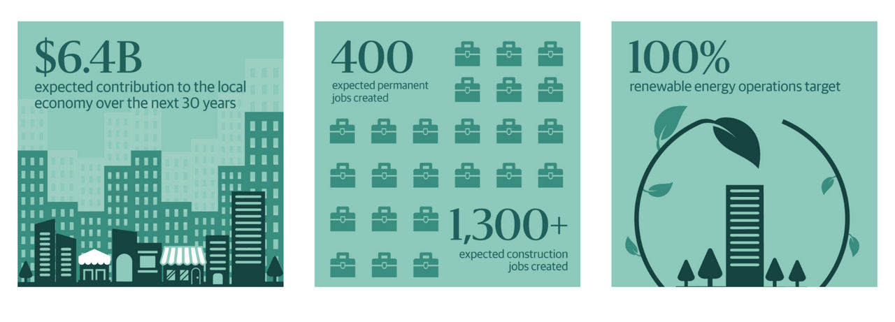 Behind the Deal: Manhattan’s First Purpose-Built Film and TV Studio ...